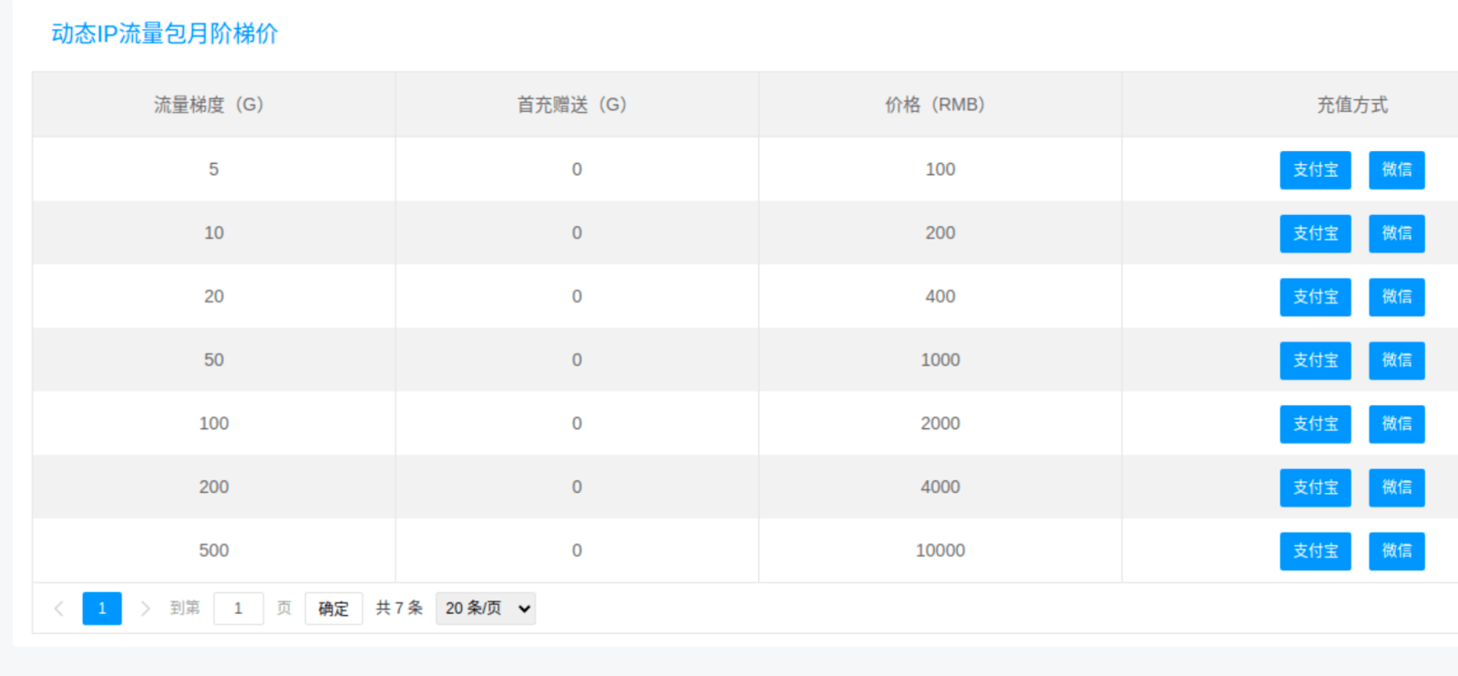 Satori Threat Intelligence Disruption: BADBOX 2.0 Targets Consumer Devices with Multiple Fraud ...