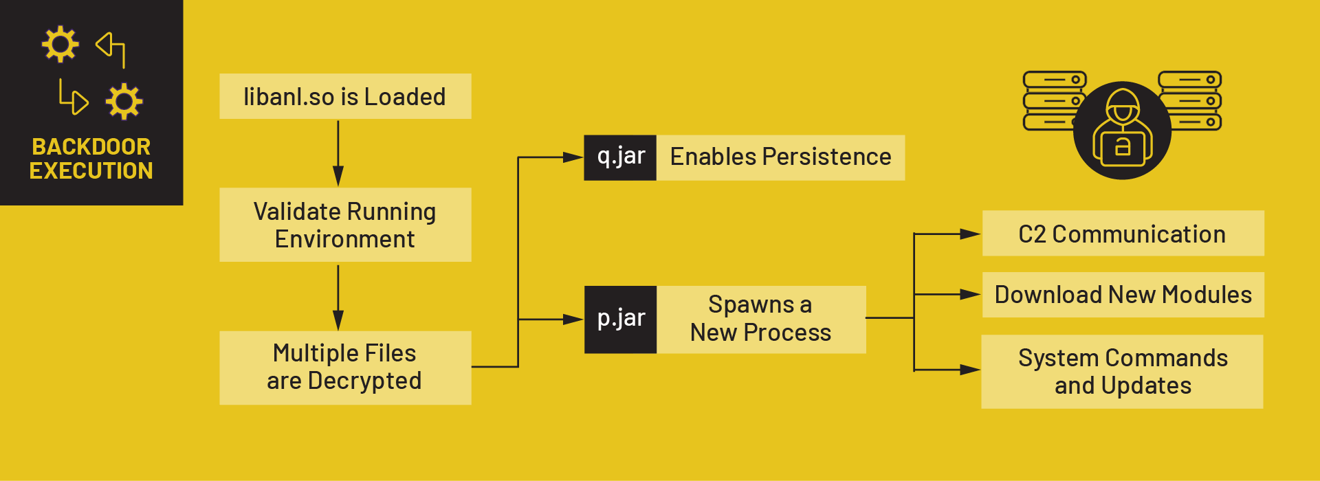 Satori Threat Intelligence Disruption: BADBOX 2.0 Targets Consumer ...